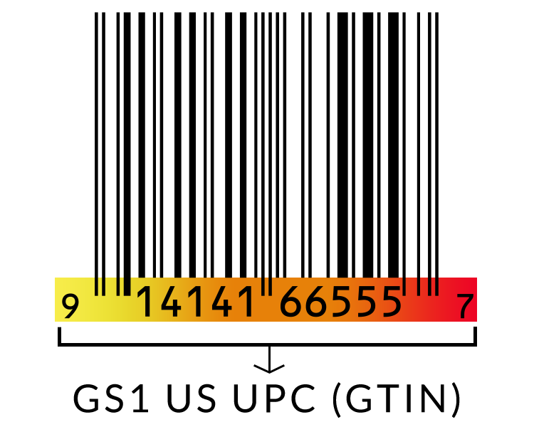 GS1 Single UPC Barcodes US Barcode Authority GS1 UPC GS1 Single UPC Barcodes US Barcode Authority GS1 UPC