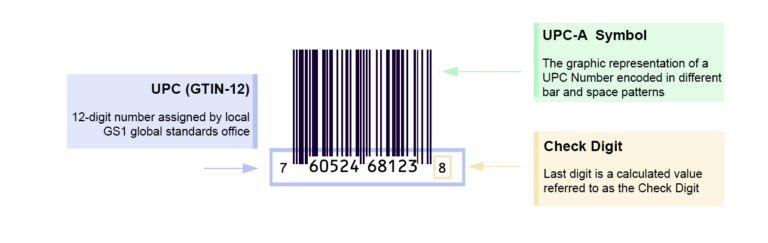 What is a UPC Barcode? - US Barcode Authority GS1 UPC