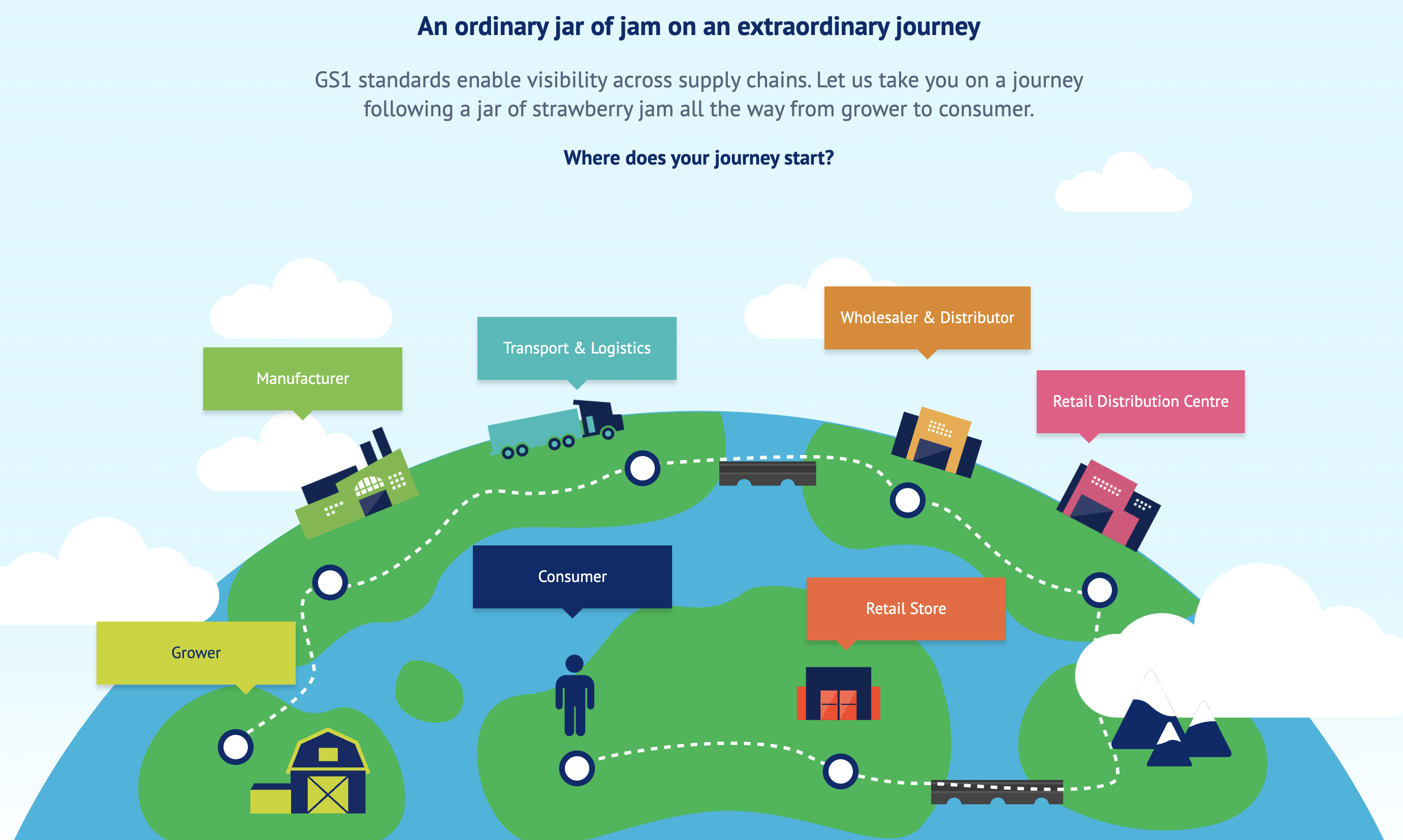 About GS1 - US Barcode Authority GS1 UPC